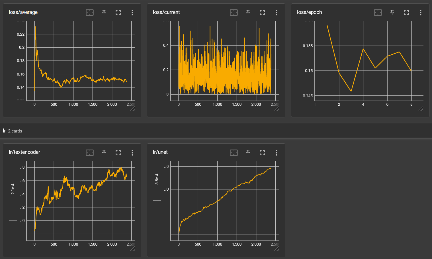 Generative AI: Beginners Guide on how to train a LoRA for Stable ...